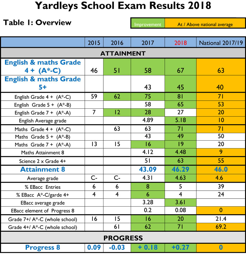 Course: Statutory Information